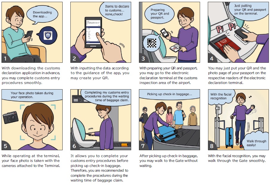 The Electronic Customs Declaration Gate System is now available : Japan ...