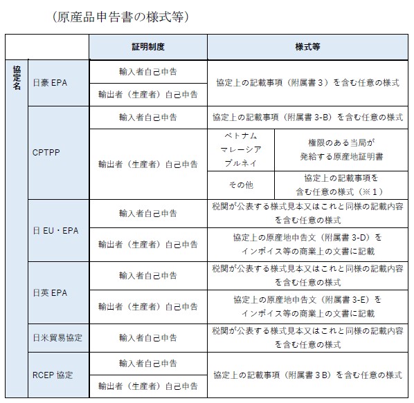 1527 輸入申告時に経済連携協定（EPA）等の自己申告制度を利用する際の提出書類について（カスタムスアンサー） : 税関 Japan Customs